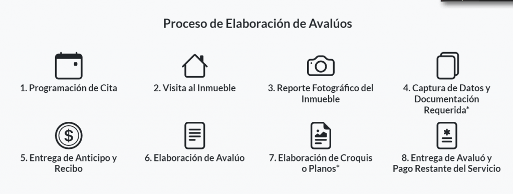 Avalúos para Infonavit | Anep Avalúos